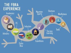 French Broad River Academy Home - FBRA