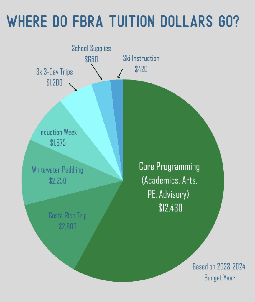 TUITION & AID - FBRA
