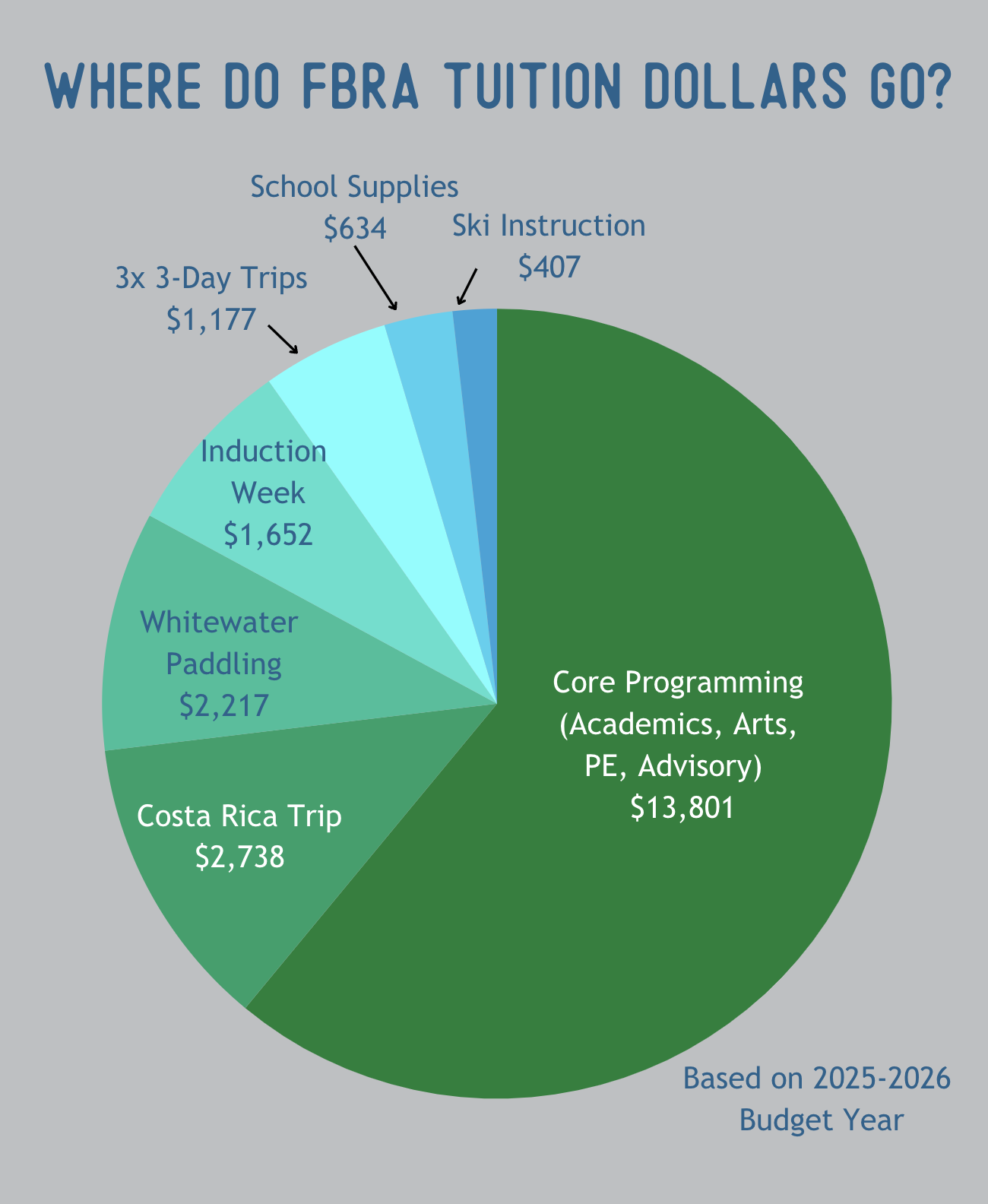 TUITION & AID - FBRA